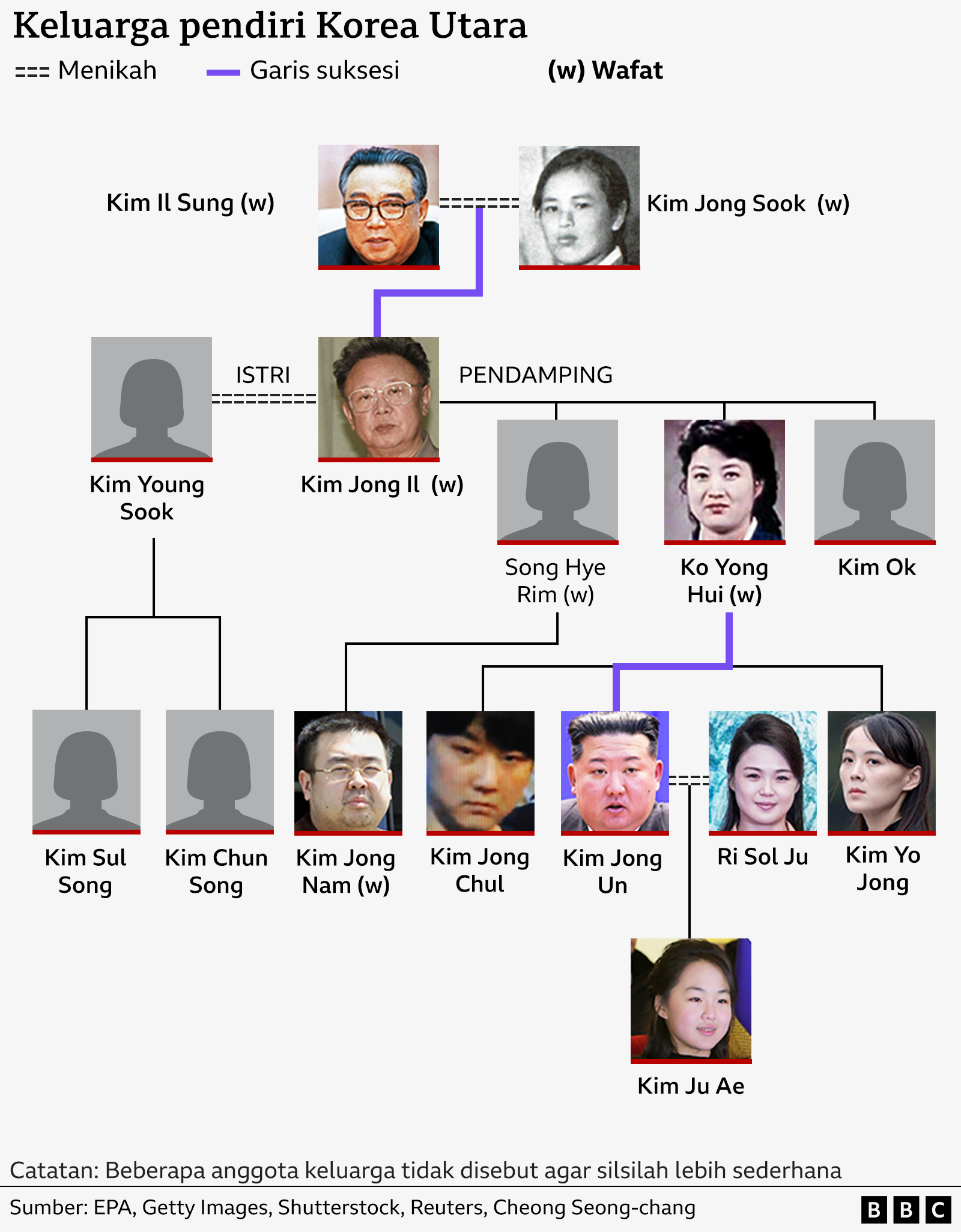 Mengapa Kim Jong Un rahasiakan ibunya?