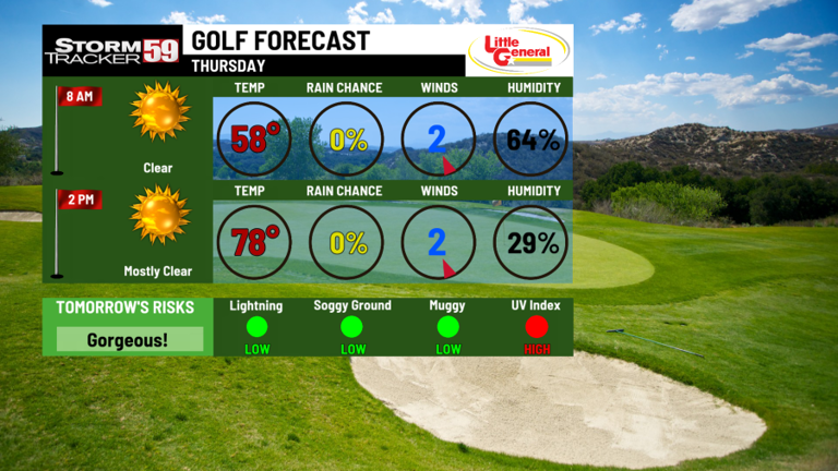 Summer weather returns Thursday in WV