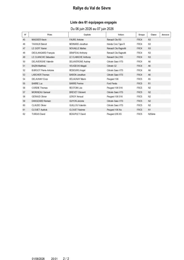 Liste des engagés Rallye du Val de Sèvre 2026
