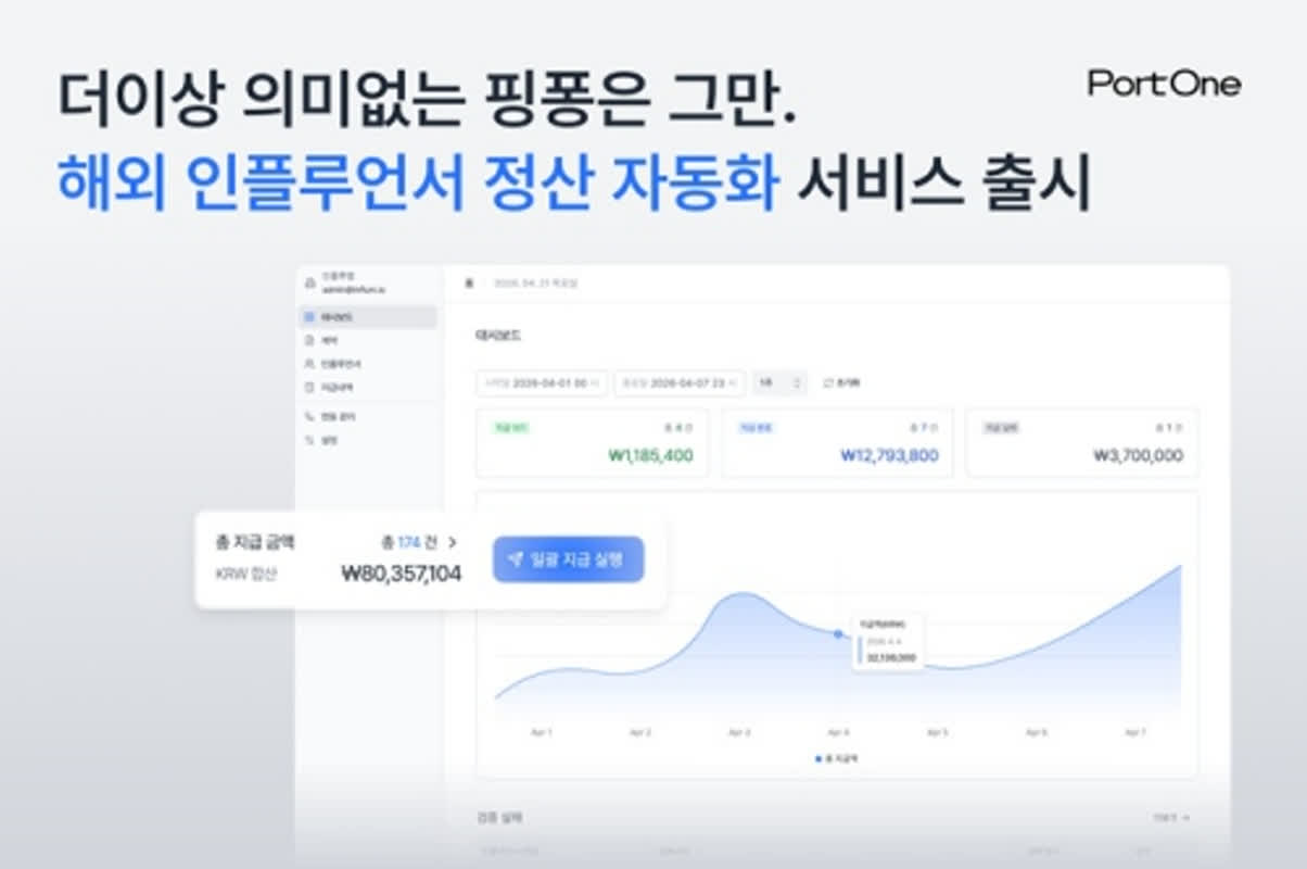 포트원, 글로벌 인플루언서 정산 자동화 솔루션 'Split' 선보여