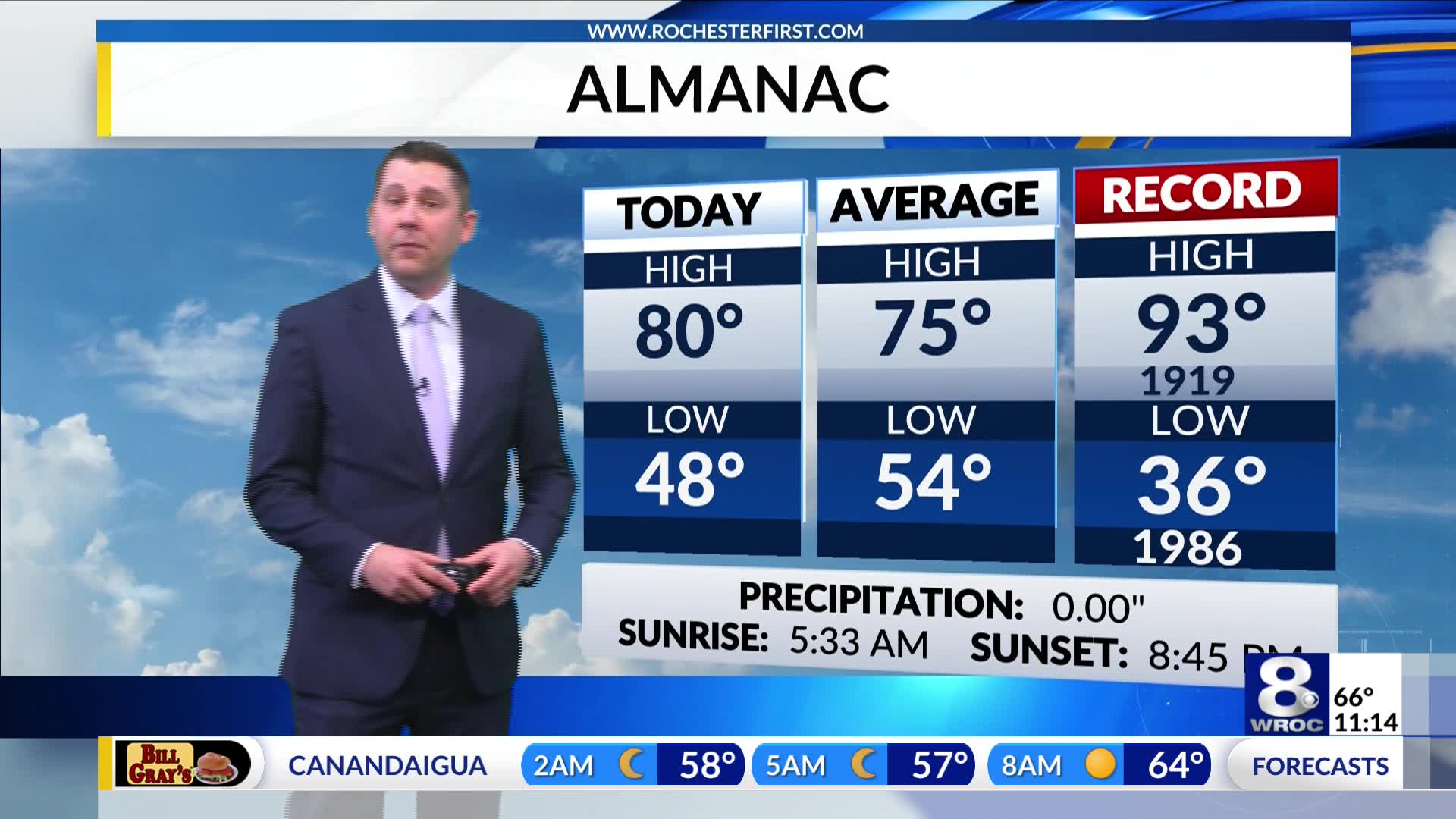 Rochester's Wednesday overnight weather forecast