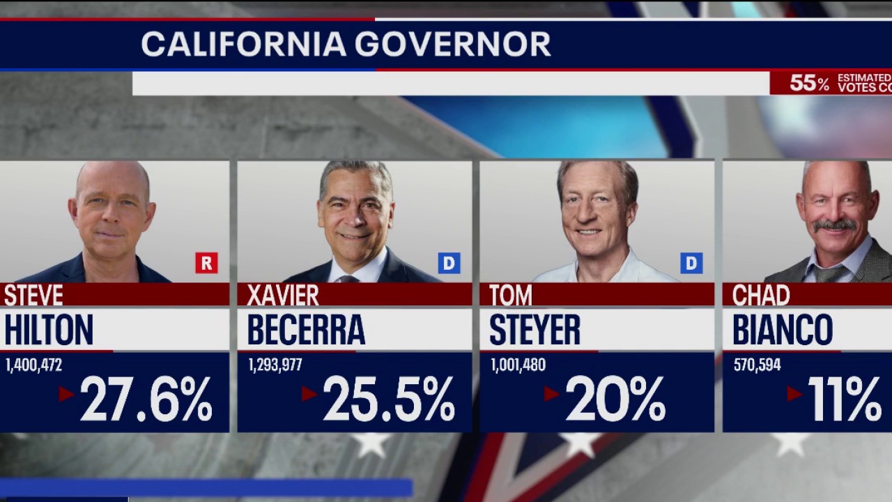 Early votes come in, but final totals still far off