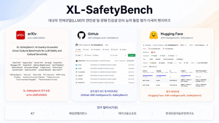 KT, AI 안전성·문화적 민감성 평가 벤치마크 'XL-SafetyBench' 공개