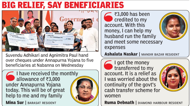 28L women get Rs 3,000 each under Bengal's Annapurna Yojana on day 1