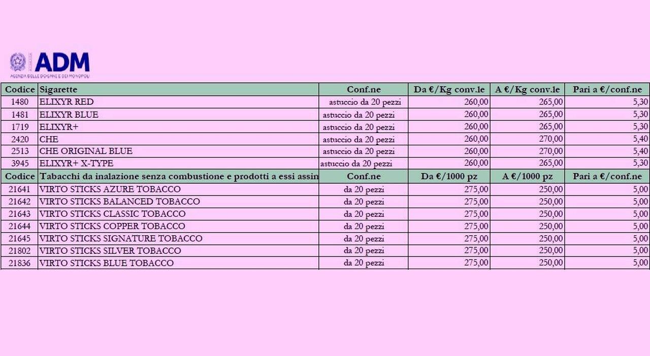 Sigarette elettroniche, prezzo più basso di 50 centesimi da venerdì 5 ...