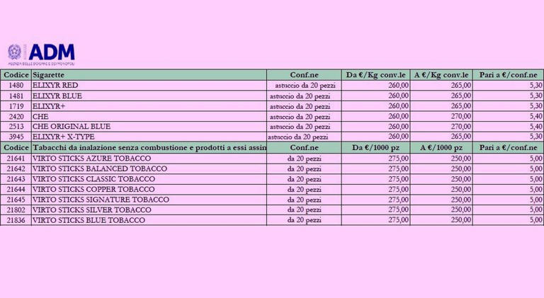 Sigarette elettroniche, prezzo più basso di 50 centesimi da venerdì 5 ...