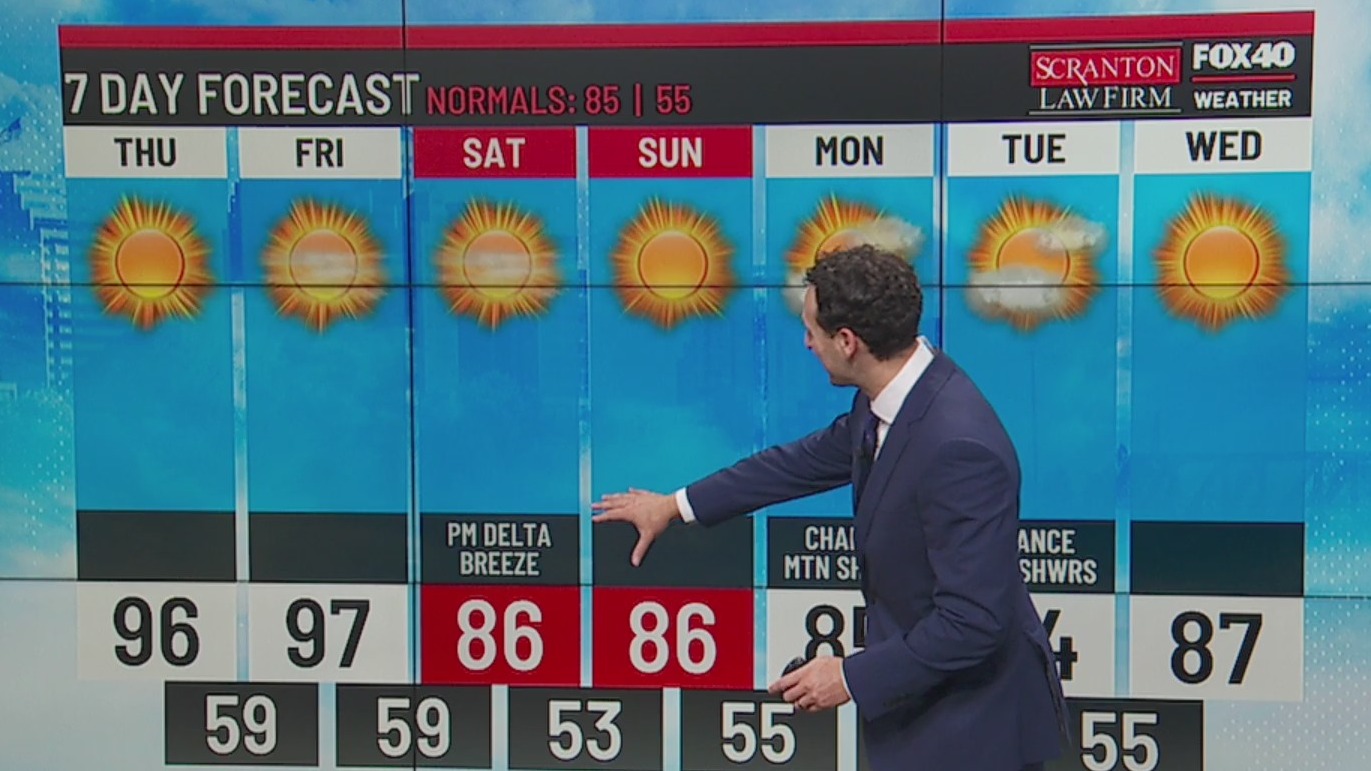 Another hot day Thursday. The weekend could see a cooldown