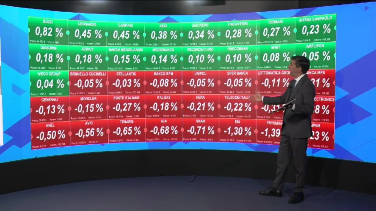 Milano e Europa in partenza, Buzzi e Campari in rialzo