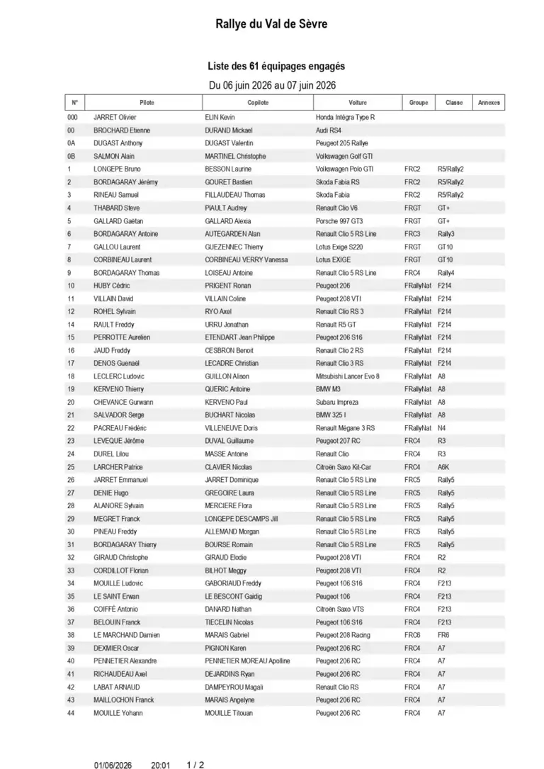 Liste des engagés Rallye du Val de Sèvre 2026
