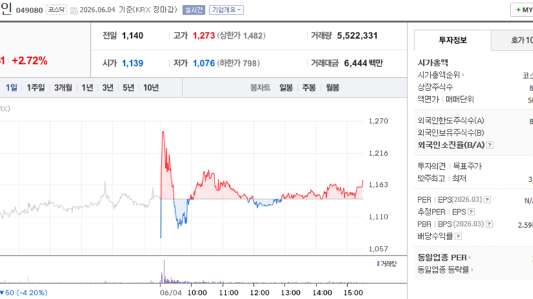 기가레인 주가, 6월 4일 1,171원 2.72% 상승 마감