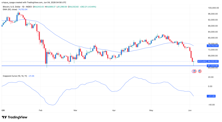 Bitcoin price prediction: Here’s why Wall Street is dumping BTC ETFs
