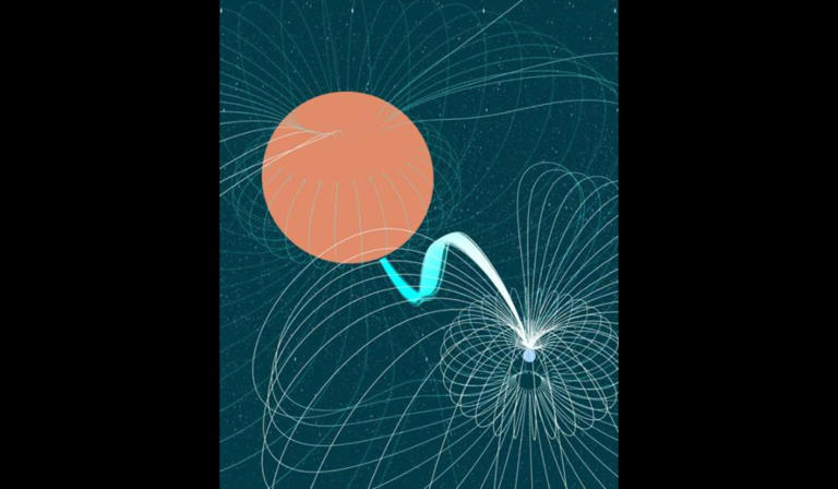 Astronomers finally solve the mystery of long-period radio signals from ...