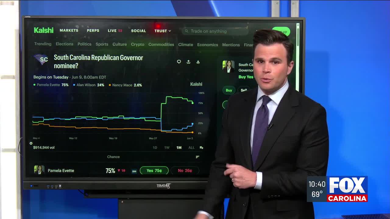 Tracking shifts in prediction market for SC governor’s race