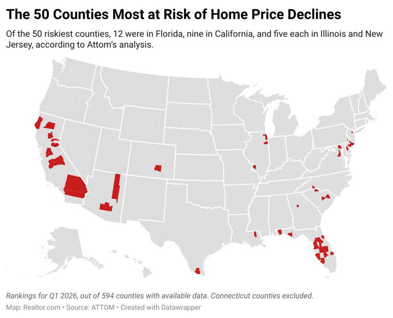 Florida remains the riskiest market for future home price declines