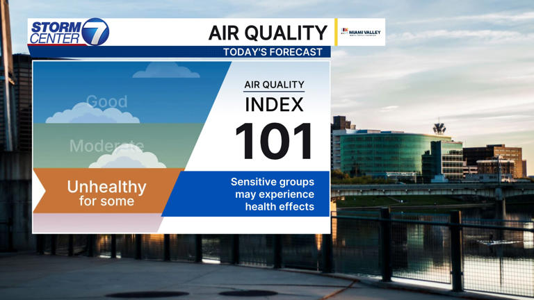 Dry weather for now, rain chances on the horizon