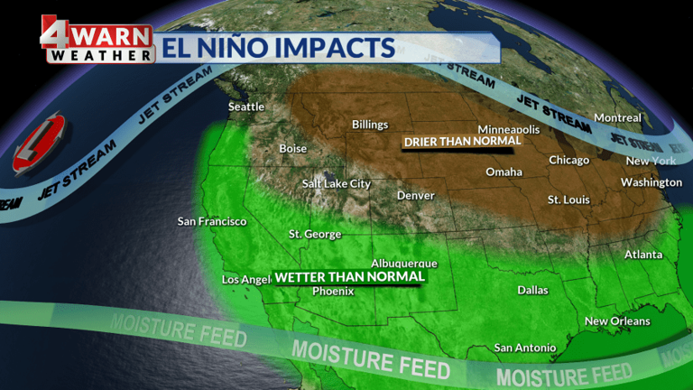 ‘Very strong’ El Niño setting up: What it means for us