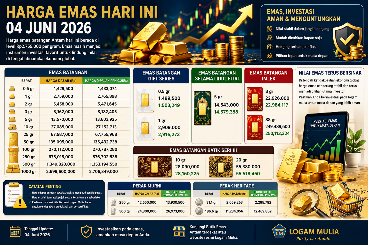 Update harga emas dan perak Antam 4 Juni 2026, logam mulia 1 gram ...