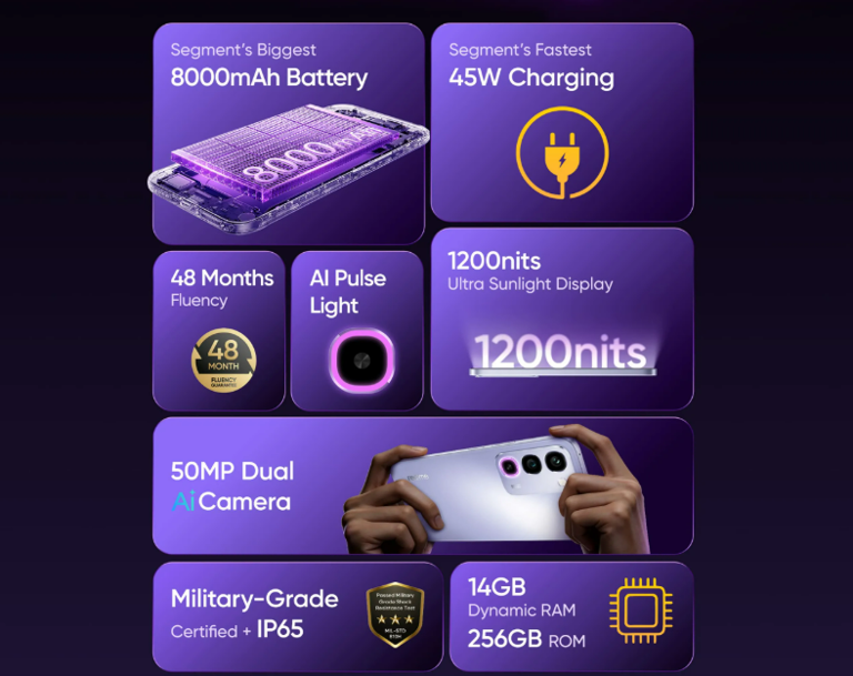 Realme’s 8,000mAh battery beast arrives on June 10