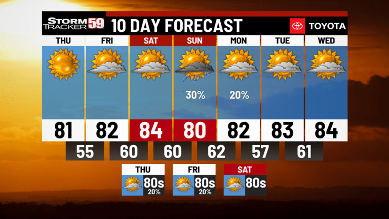 Summer weather returns Thursday in WV