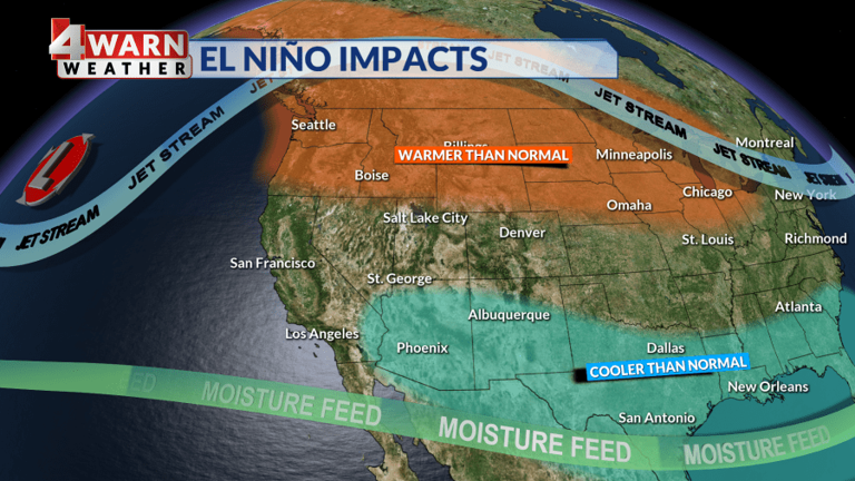 ‘Very strong’ El Niño setting up: What it means for us