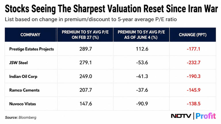 APL Apollo, Star Cement among stocks trading below historical ...