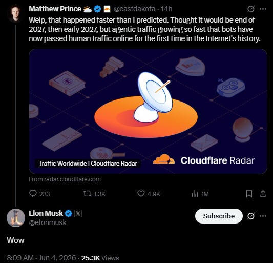 Internet has more AI than humans now, Cloudflare CEO makes unexpected ...