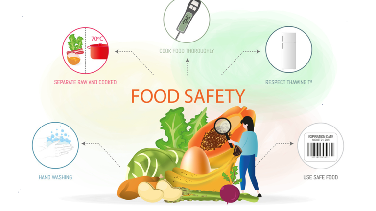 Unsafe food causes 1.5 million deaths annually; children under 5 face ...