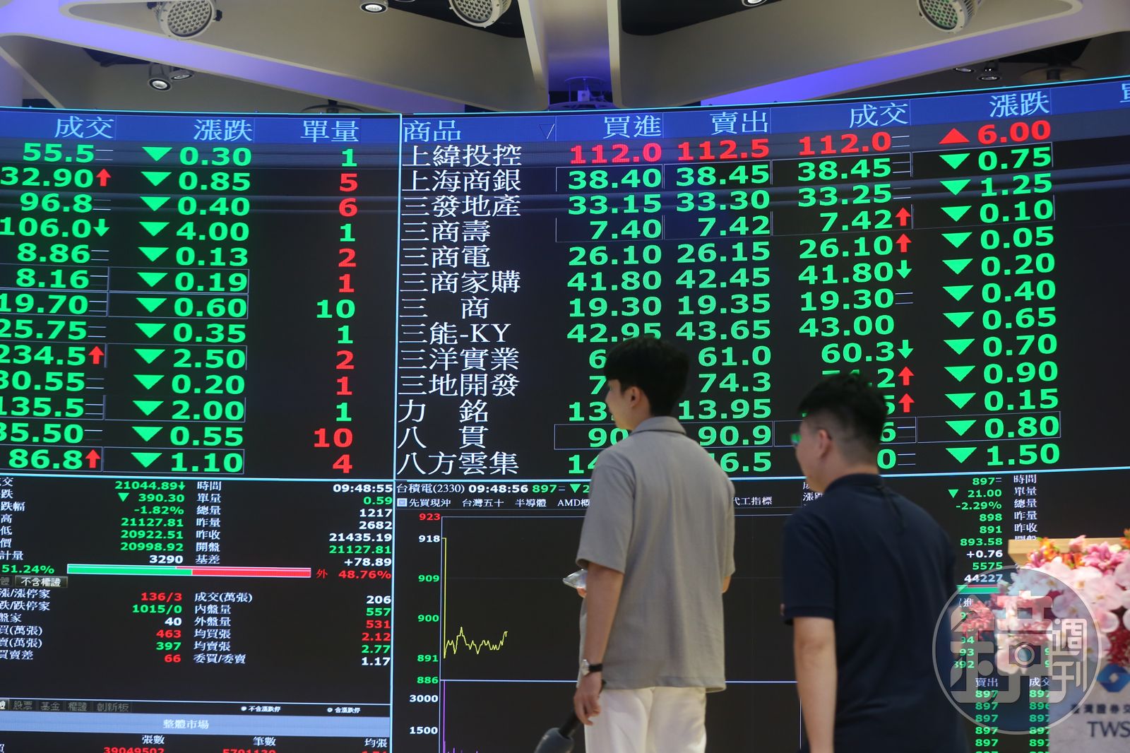 老AI股熄火!台股收盤下挫781點失守46K 仁寶、彩晶跌停