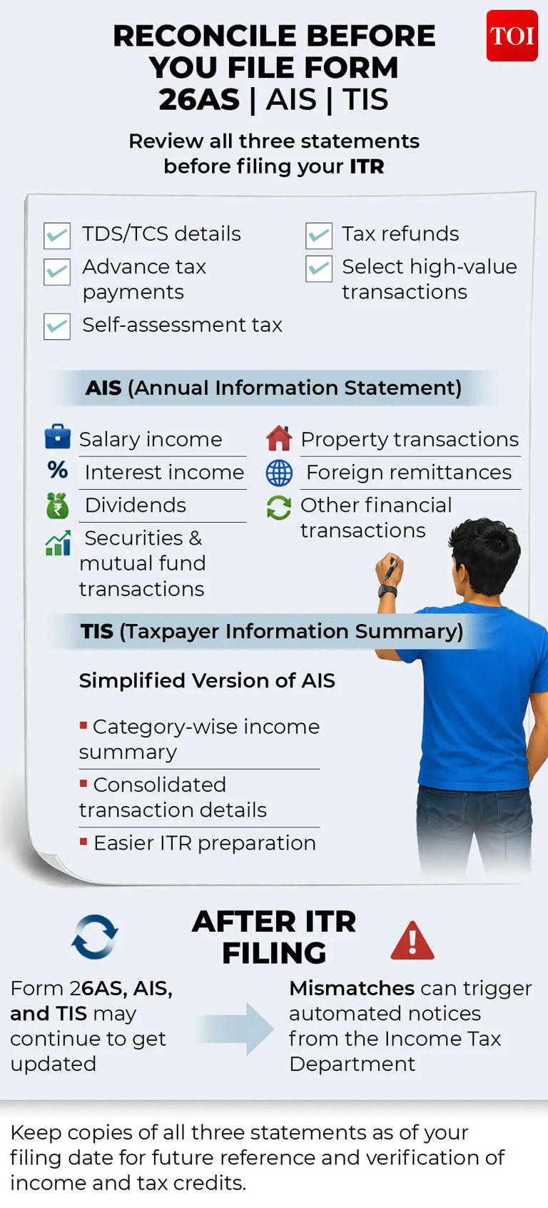 ITR filing FY 2025-26: Form 26AS, AIS, new vs old regime, capital gains ...