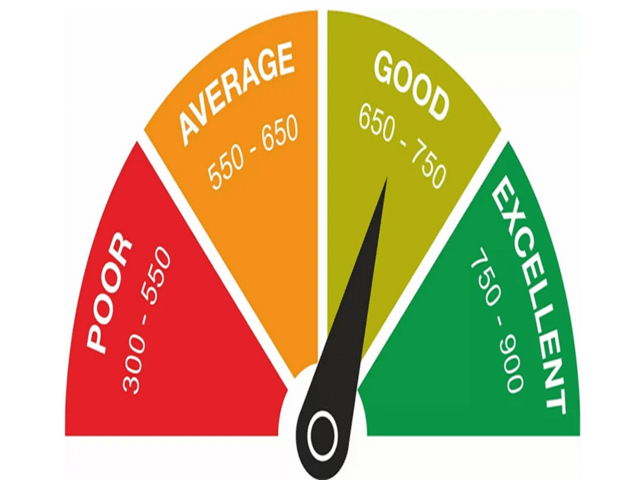 Tips: Be sure to check your CIBIL score before taking out a loan—here's ...
