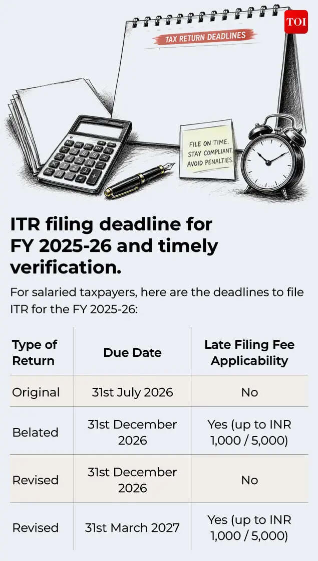 ITR filing FY 2025-26: Form 26AS, AIS, new vs old regime, capital gains ...