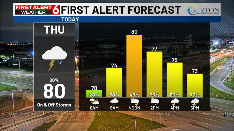 Jaret’s First Alert 6 forecast - Rounds of storms Thursday PM with more ...