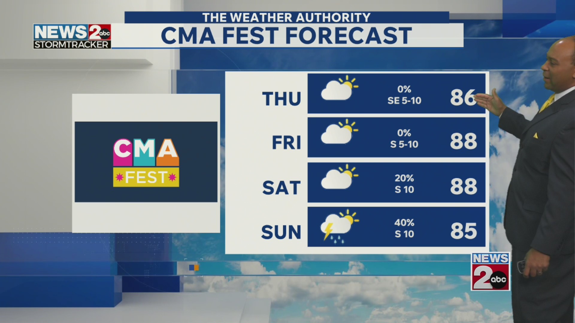 Thursday June 4th morning forecast
