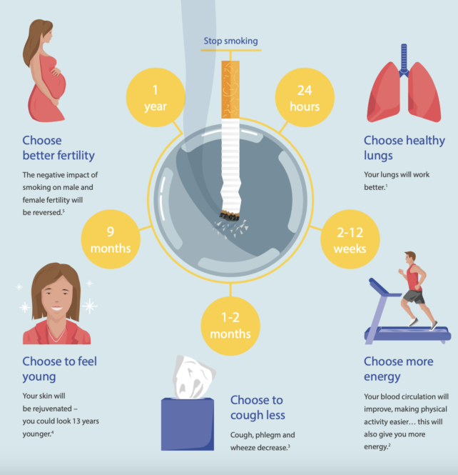 A single lifestyle change could lower your risk of dementia by 16%