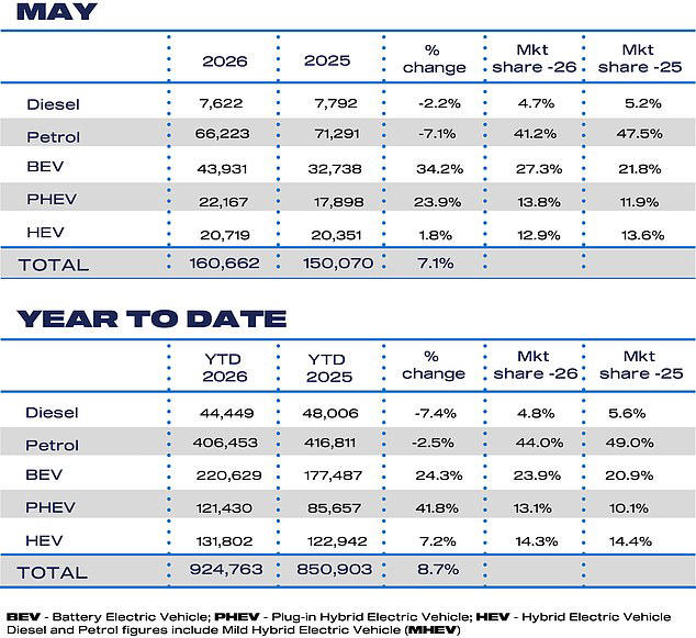 More than one in four new cars sales are electric as market shift ...