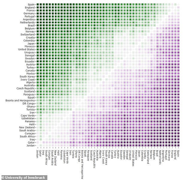 Who will win the World Cup? Scientists calculate the chances for all 48 ...