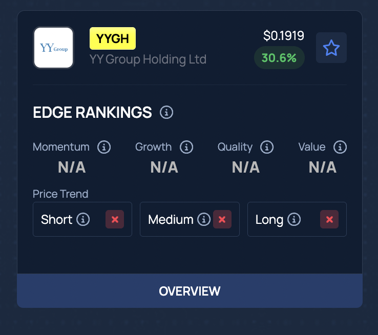 YY Group (YYGH) stock jumps after hours: Why is it moving?