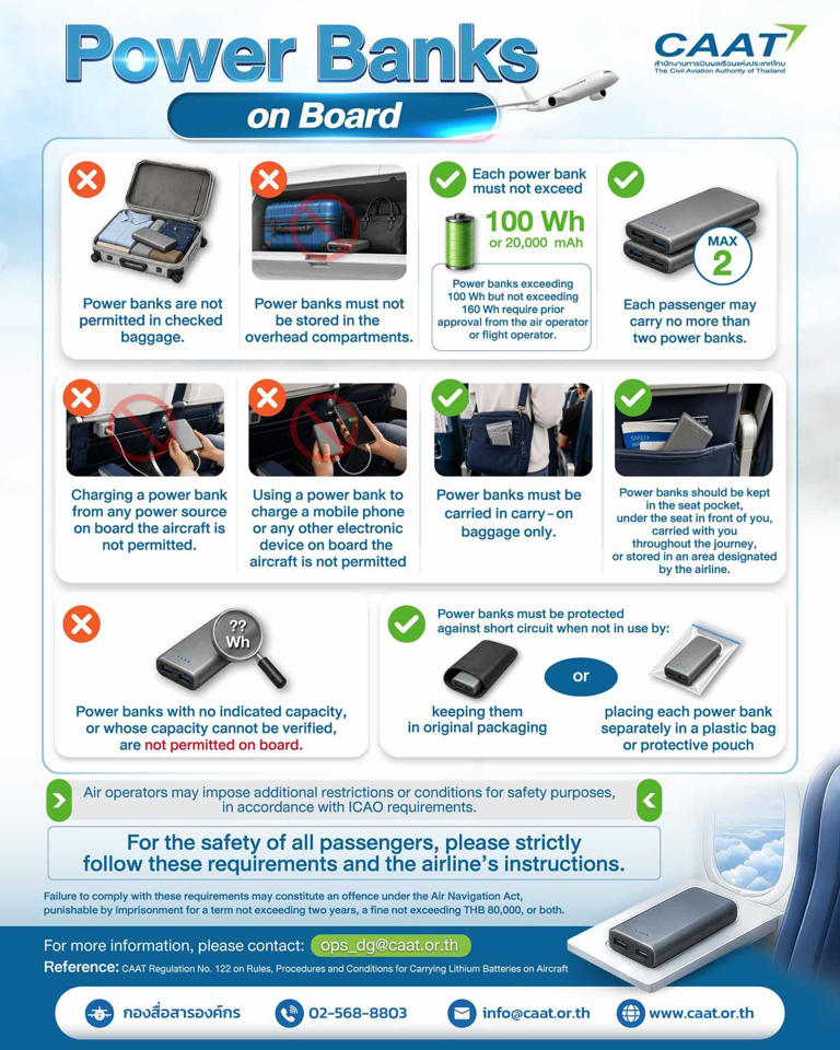 Thailand updates power bank rules for air travellers