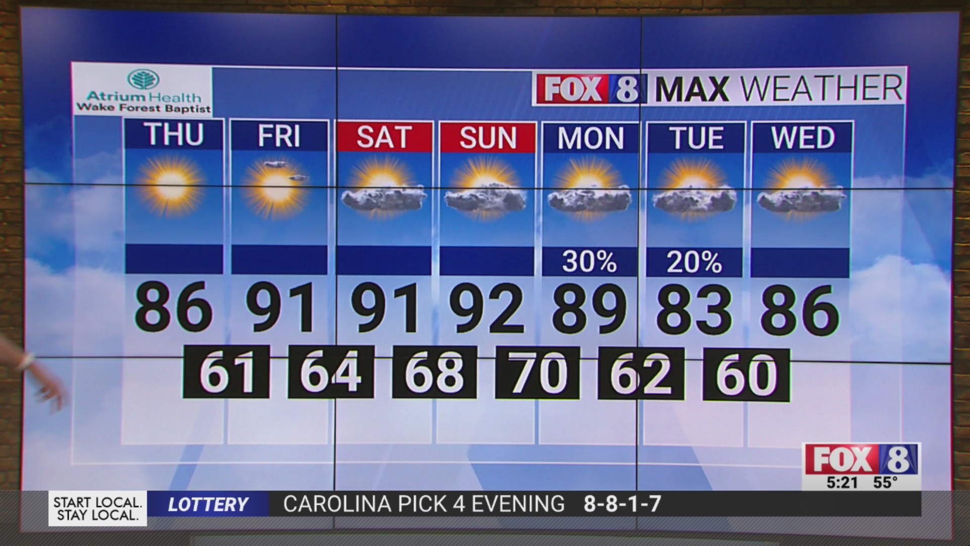 90-degree highs to close the week in the Piedmont Triad