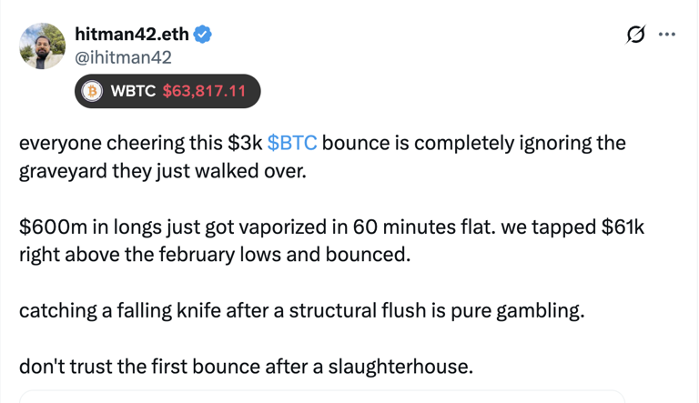 Over $600M in Bitcoin longs liquidated as BTC dips toward $60K