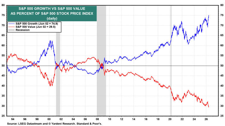 An investing legend explains why now is the time to start moving into ...