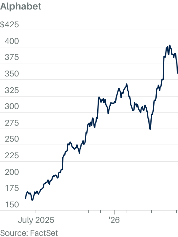 Google stock was bought by investors as different as Cathie Wood’s ARK ...