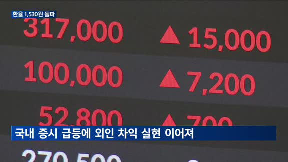 환율 1,530원 돌파…중동 리스크에 '출렁'