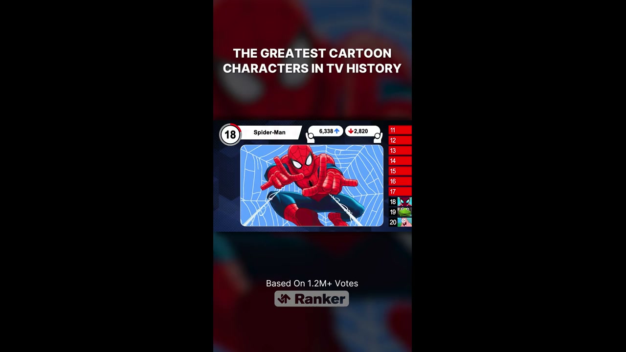 The best cartoon characters, ranked!