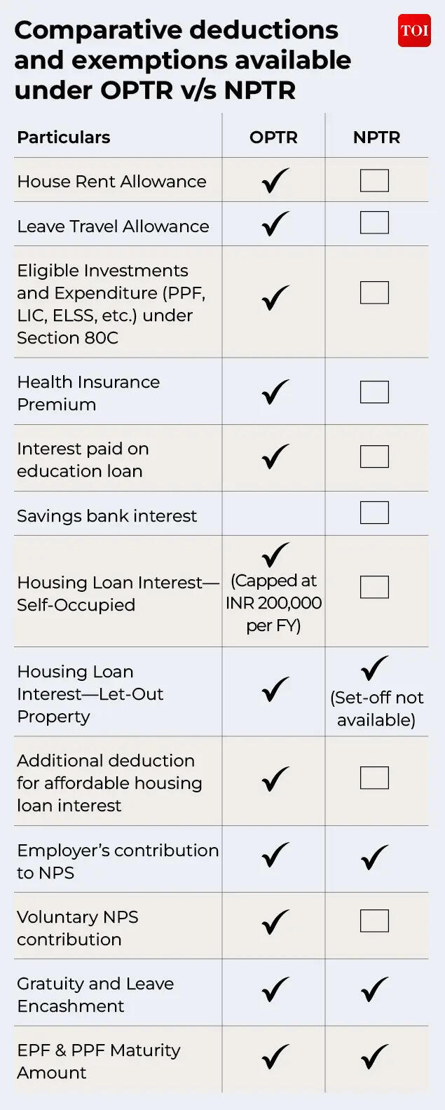 ITR filing FY 2025-26: Form 26AS, AIS, new vs old regime, capital gains ...