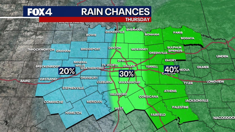 Dallas weather: Widespread showers, 70% rain chances tracking toward ...