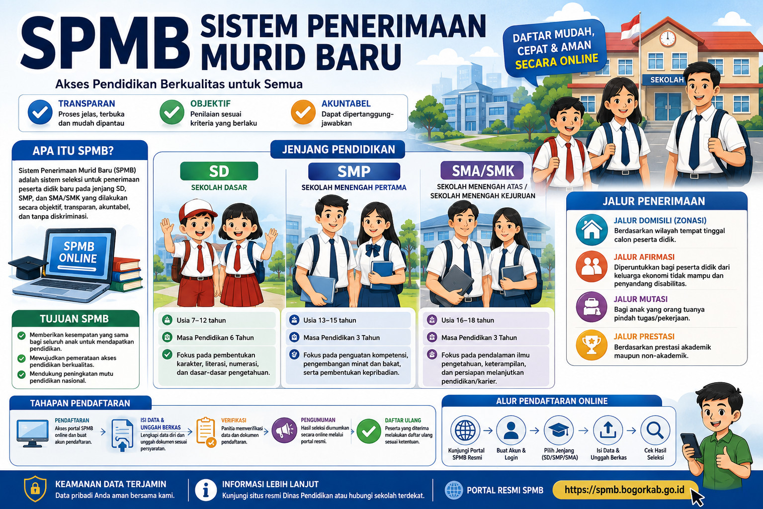 SPMB Kabupaten Bogor 2026 resmi dibuka, pendaftaran SD dan SMP ...