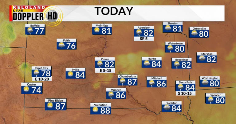 More scattered storms expected in KELOLAND