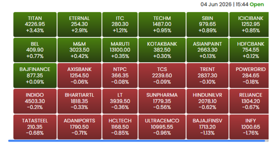 Stock market today, June 4: Sensex ends flat after choppy trade, Nifty ...