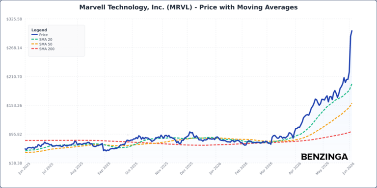 Why is Marvell Technology stock falling Thursday?